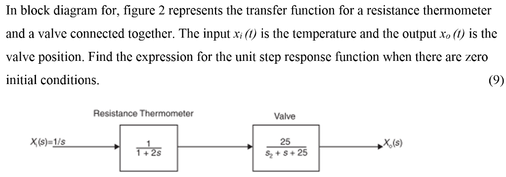 Solved In block diagram for, figure 2 represents the | Chegg.com