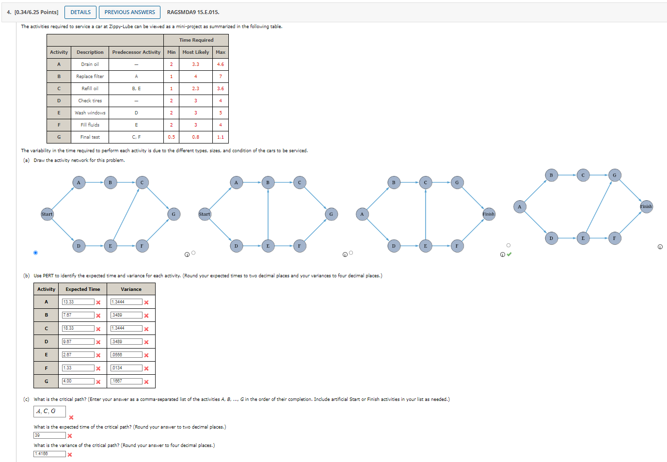 Solved The activities required to service a car at | Chegg.com