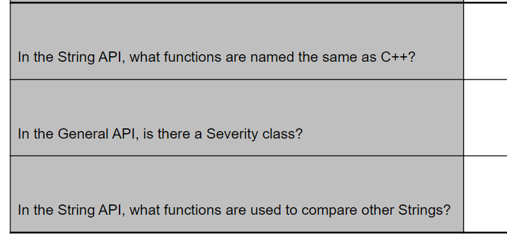 Solved The Java APIs are a lifesaver if you can't remember | Chegg.com