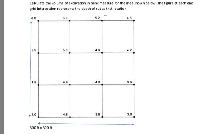Solved Calculate the volume of excavation in bank measure | Chegg.com