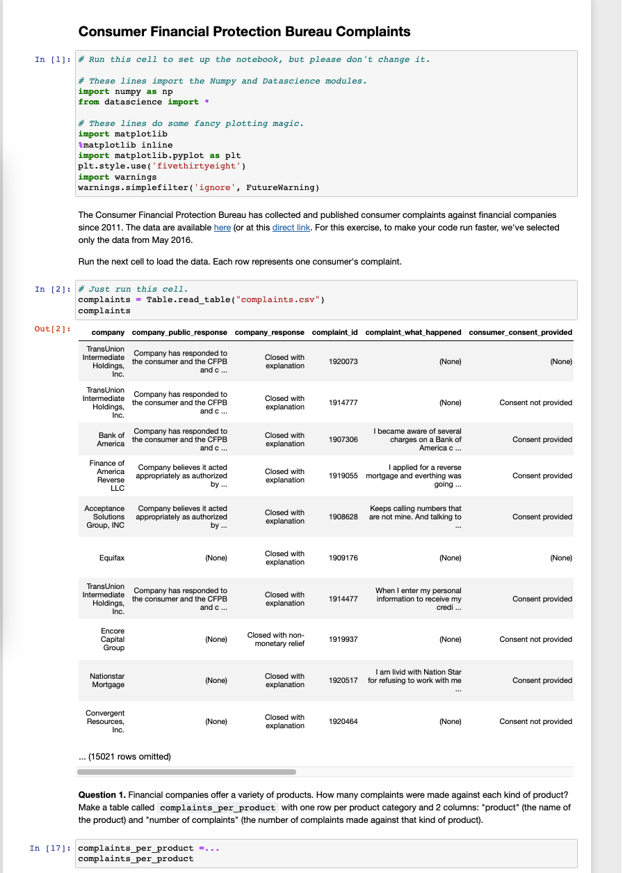 Solved Consumer Financial Protection Bureau Complaints In | Chegg.com