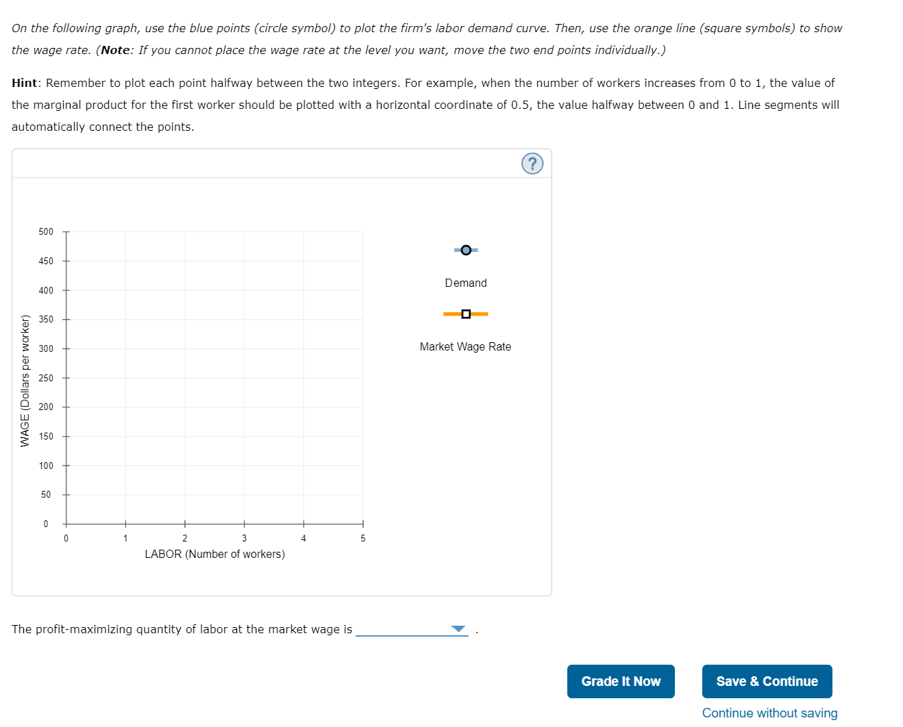 Solved 2. Graphing demand for labor and computing the | Chegg.com