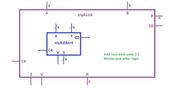 Solved Use a 4-bit adder symbol, a 4-bit wide 2:1 MUX, and | Chegg.com