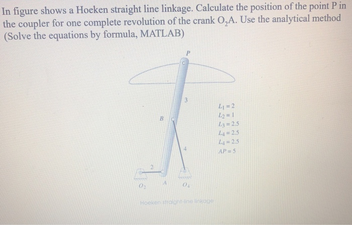 Solved In figure shows a Hoeken straight line linkage. | Chegg.com