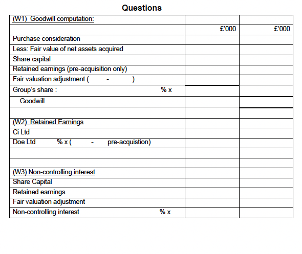 Solved QuestionsQuestionsCi Ltd acquired 80% of the ordinary | Chegg.com