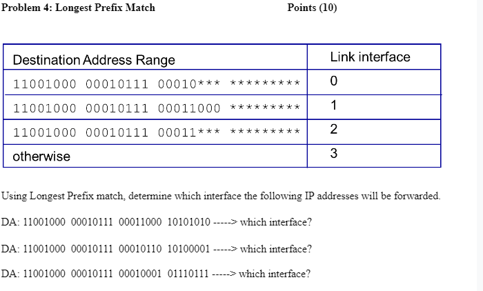 Solved Problem 4: Longest Prefix Match Points (10) | Chegg.com