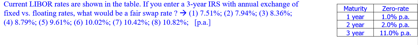 Solved Current LIBOR rates are shown in the table. If you | Chegg.com