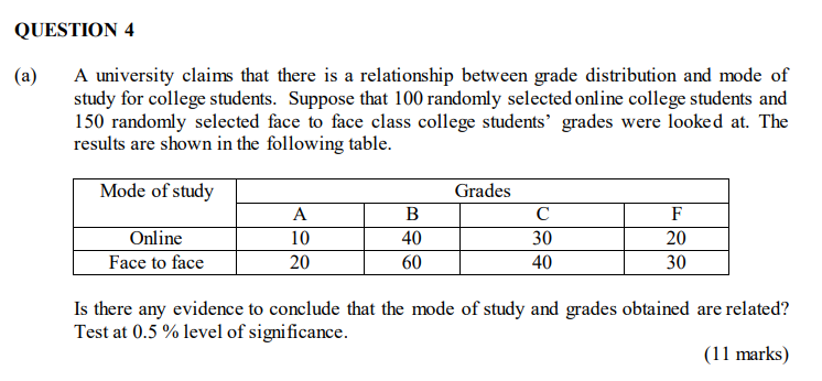 Solved QUESTION 4 (a) A university claims that there is a | Chegg.com