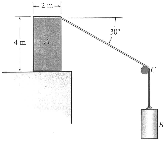 Solved Block A has a weight of 100 N and rests on a surface | Chegg.com