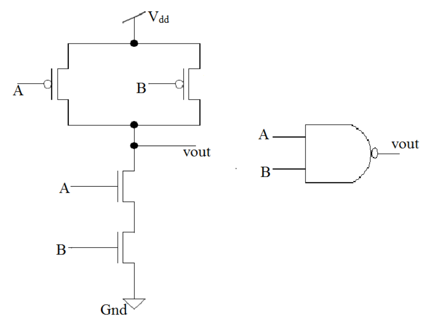 Solved Draw a stick digram of the given CMOS 2 input NAND | Chegg.com