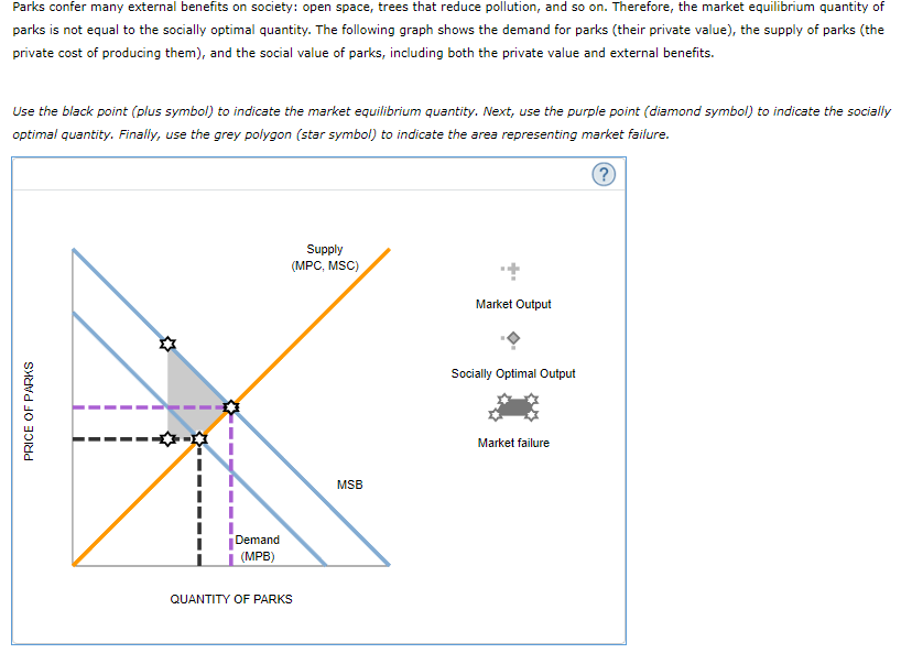 Solved Parks confer many external benefits on society: open | Chegg.com