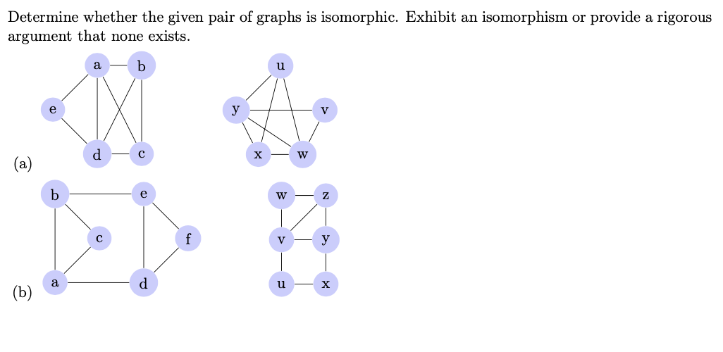 Solved Determine whether the given pair of graphs is | Chegg.com