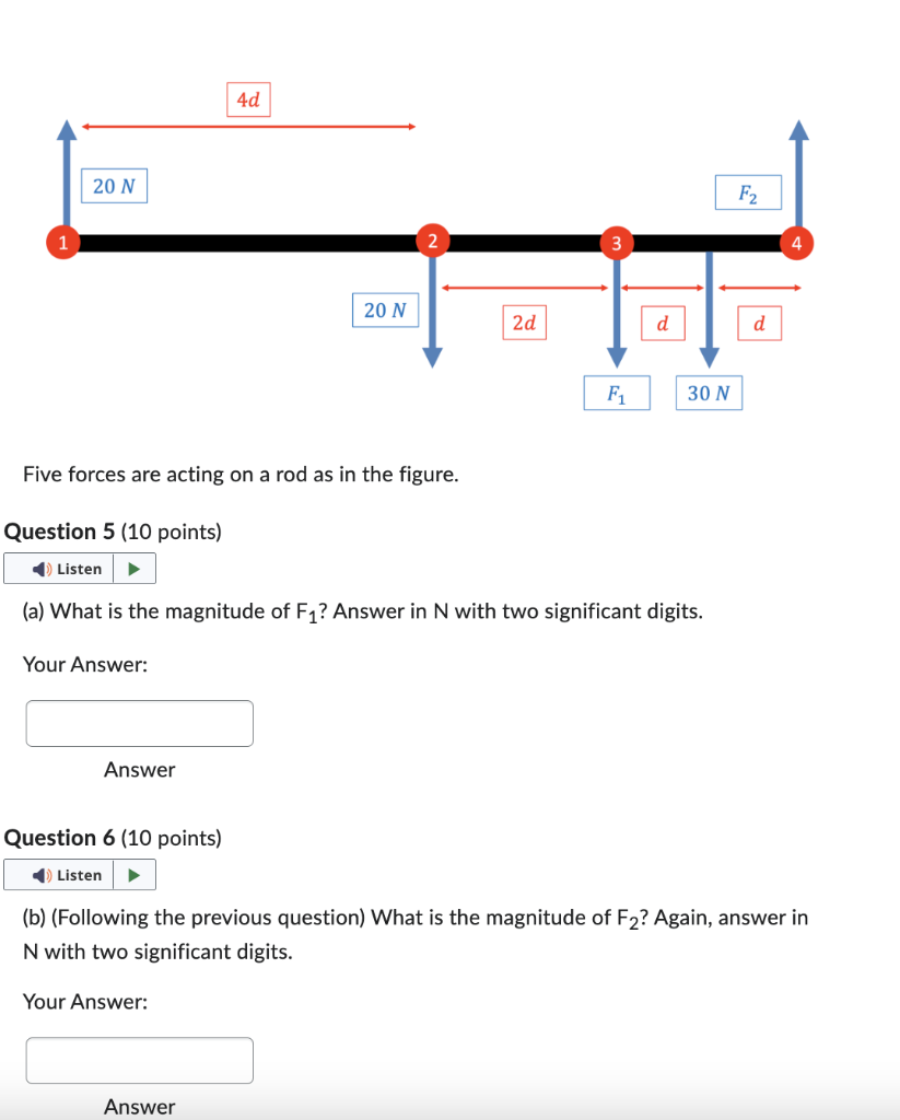 Solved Five forces are acting on a rod as in the figure. | Chegg.com