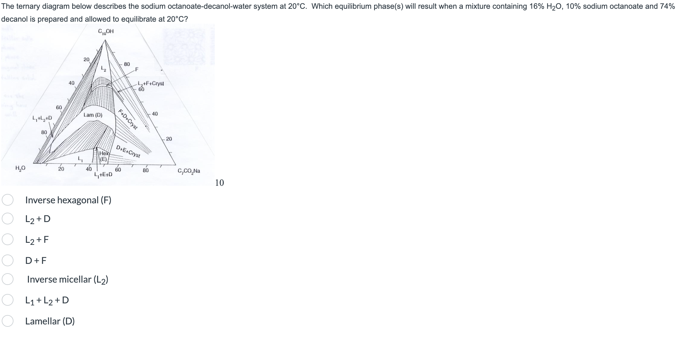 Solved Inverse hexagonal (F) L2+DL2+FD+F Inverse micellar | Chegg.com