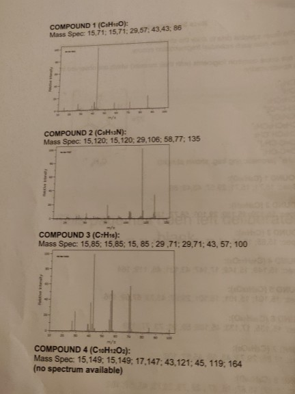Solved Use the mass spectral data to draw the structures of | Chegg.com