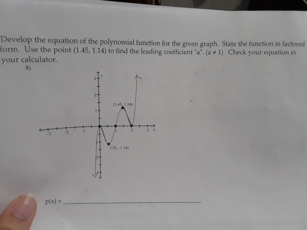 Solved What is the minimum degree of the polynomial function | Chegg.com