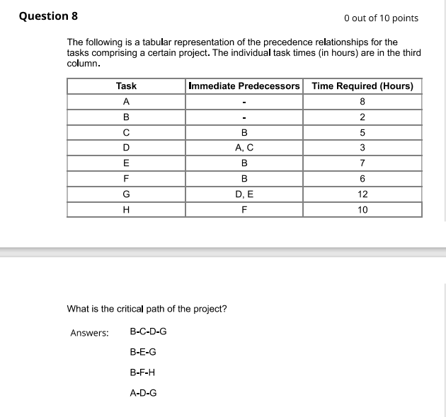 Solved Question 80 out of 10 pointsThe following is a | Chegg.com Solved Question 80 out of 10 pointsThe following is a | Chegg.com