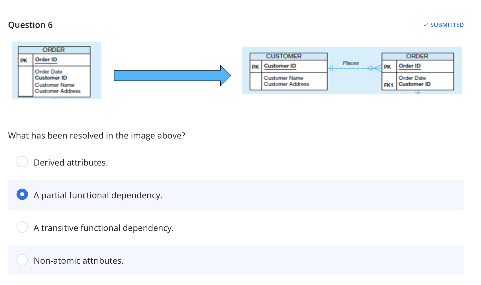 Solved In the table Employee, each row contains data about | Chegg.com
