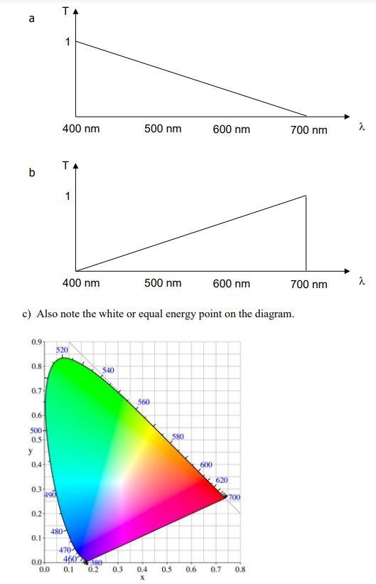 Solved 4. A light source has uniform spectral radiance. | Chegg.com