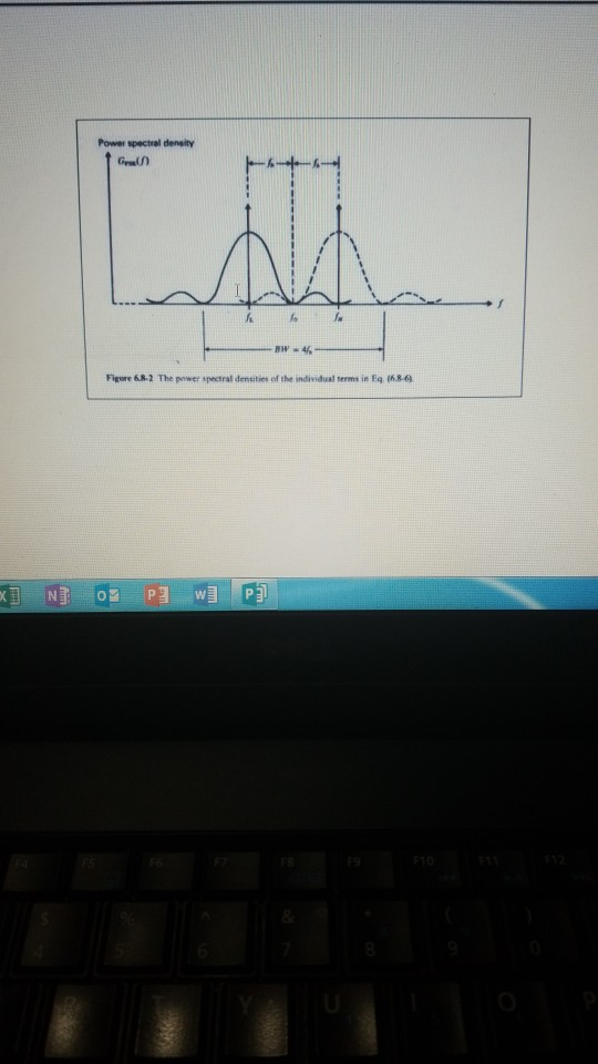 Solved 3. Binary Frequency Shift Keying (BFSK) modulation | Chegg.com