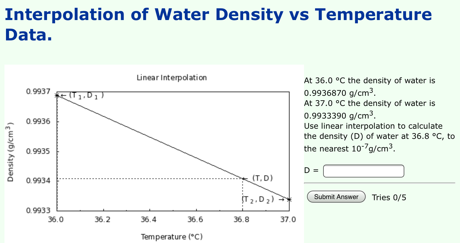 Solved Interpolation of Water Density vs Temperature Data. | Chegg.com