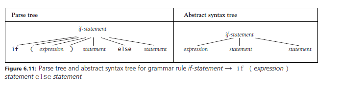 Solved Add subtraction and division to the (a) BNF, (b) | Chegg.com