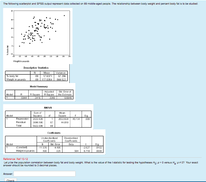 Solved The following scatterplot and SPSS output represent | Chegg.com