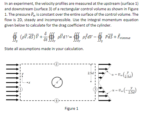 Solved In an experiment, the velocity profiles are measured | Chegg.com