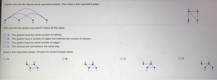 Solved Explain why the two figures show equivalent graphs. | Chegg.com