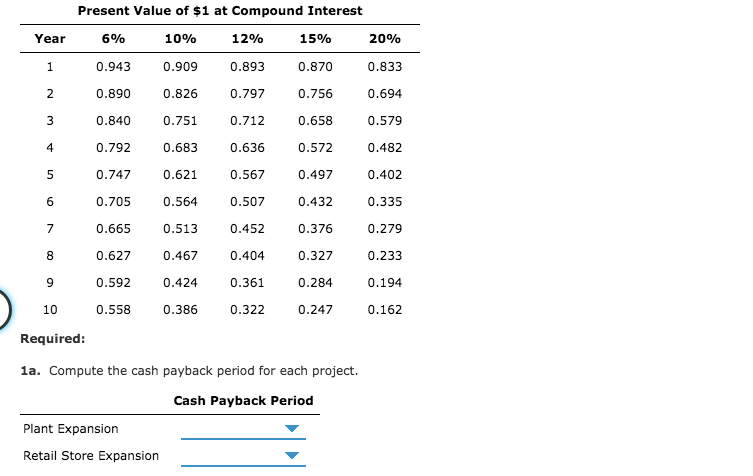Solved Cash Payback Period, Net Present Value Method, and | Chegg.com