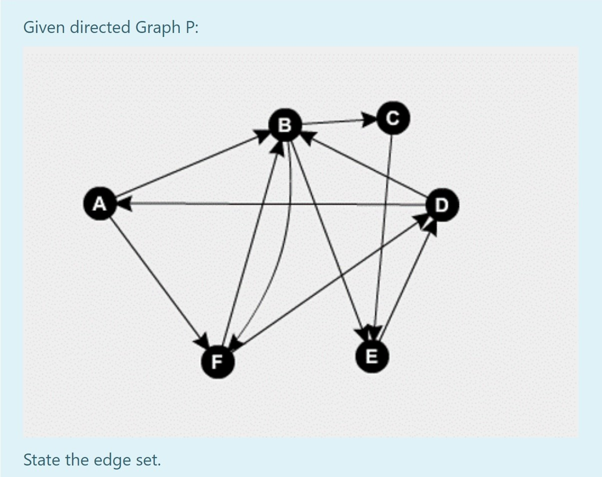 Solved State the edge set and find the shortest path from A | Chegg.com
