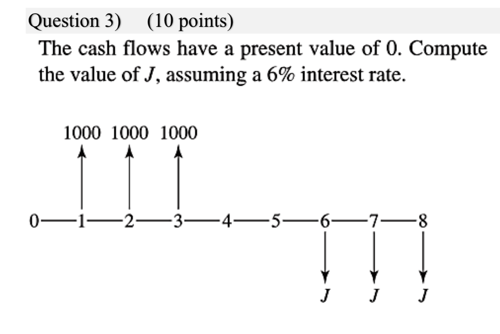 Solved Question 3 10 Points The Cash Flows Have A Present 0855