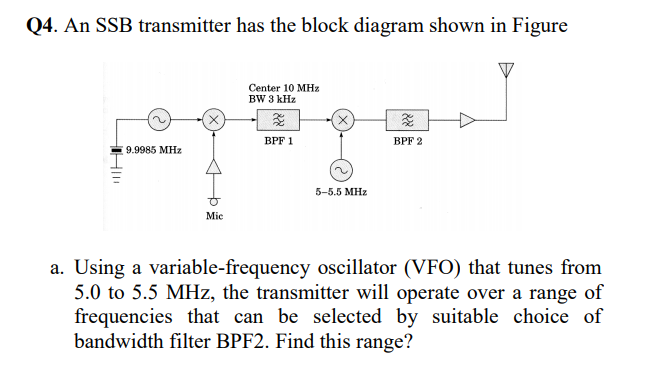 Q4. An SSB transmitter has the block diagram shown in | Chegg.com