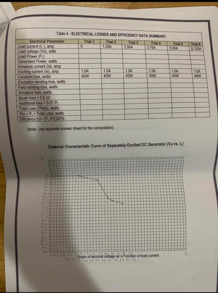 Figure 2- Electrical diagram of DC generator with | Chegg.com