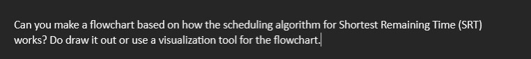Can you make a flowchart based on how the scheduling | Chegg.com