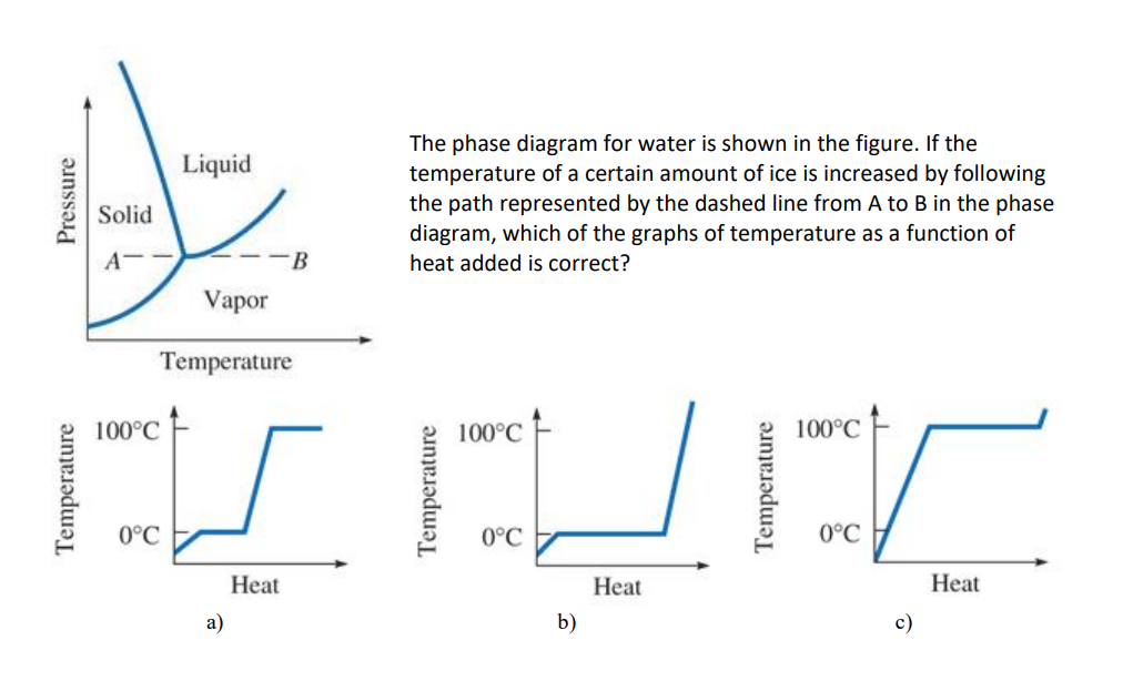 Solved I think answer is A but one of chegg solution is B | Chegg.com