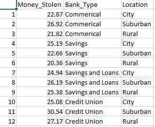 Solved The answers are right, I just want to know the r code | Chegg.com