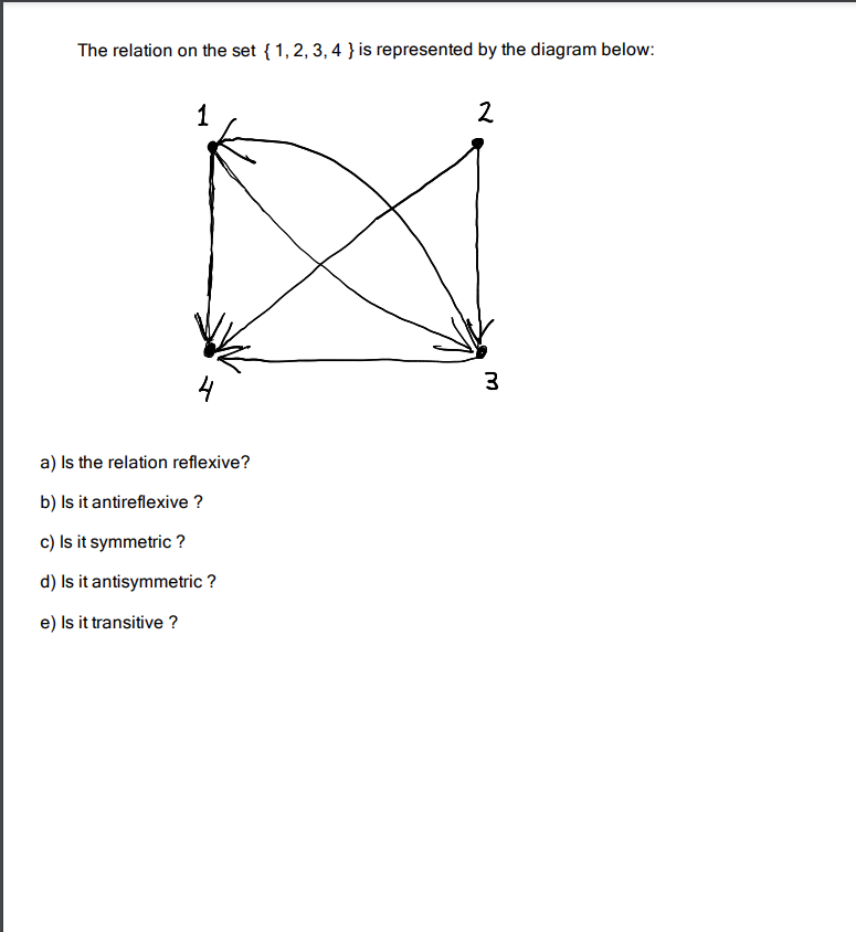 Solved The relation on the set {1,2,3,4} is represented by | Chegg.com