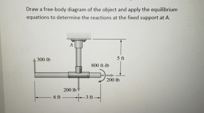 Solved Draw a free-body diagram of the object and apply the | Chegg.com