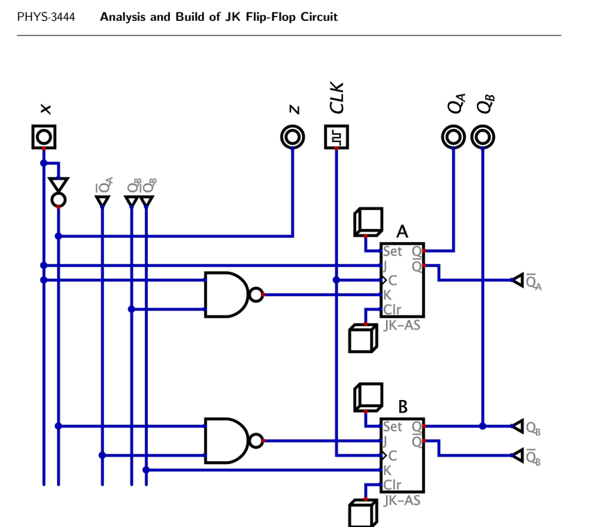 Although not required (or turned in), you may want to | Chegg.com