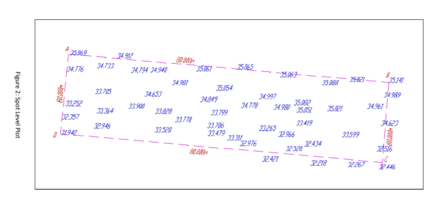 Q4. Figure 2 shows the spot levels map obtained from | Chegg.com