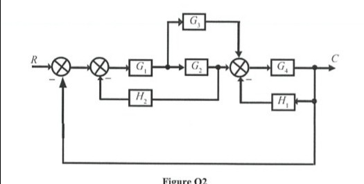Solved A simplified Block Diagram is shown in Figure Q2. (a) | Chegg.com