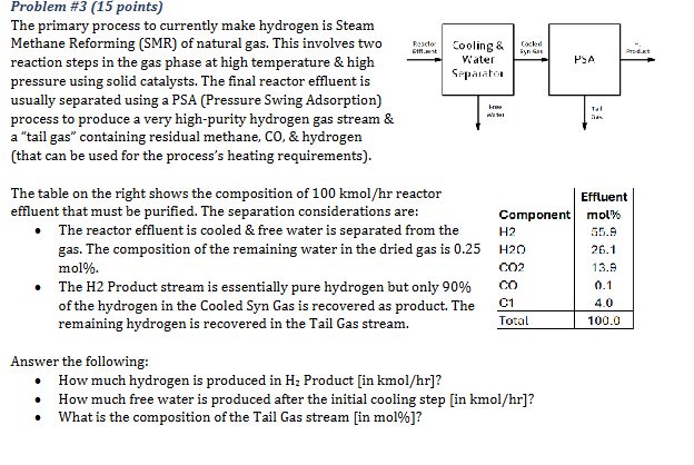 Solved Problem \#3 (15 ﻿points)The primary process to | Chegg.com