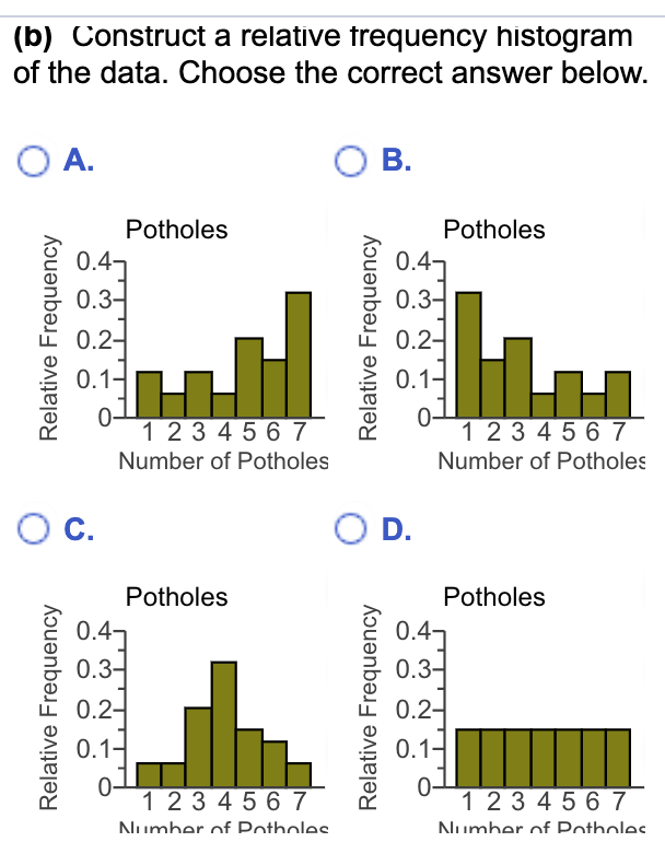 Solved The following data represent the number of potholes | Chegg.com