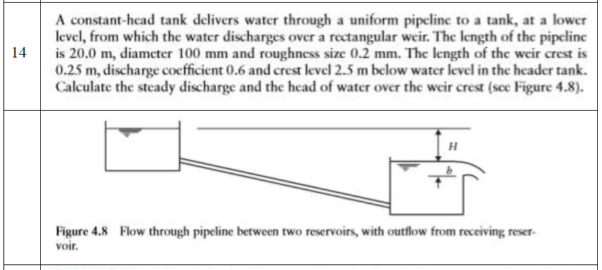 Solved A constant-head tank delivers water through a uniform | Chegg.com