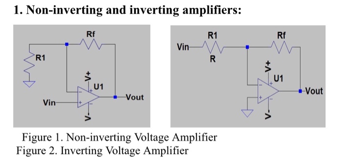 Solved 1. Non-inverting and inverting amplifiers: Rf R1 Rf | Chegg.com