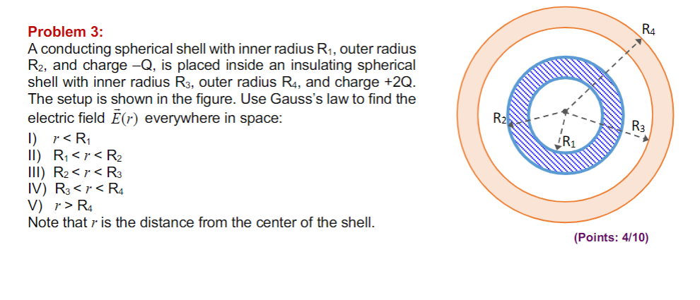 Solved Problem 3: A conducting spherical shell with inner | Chegg.com