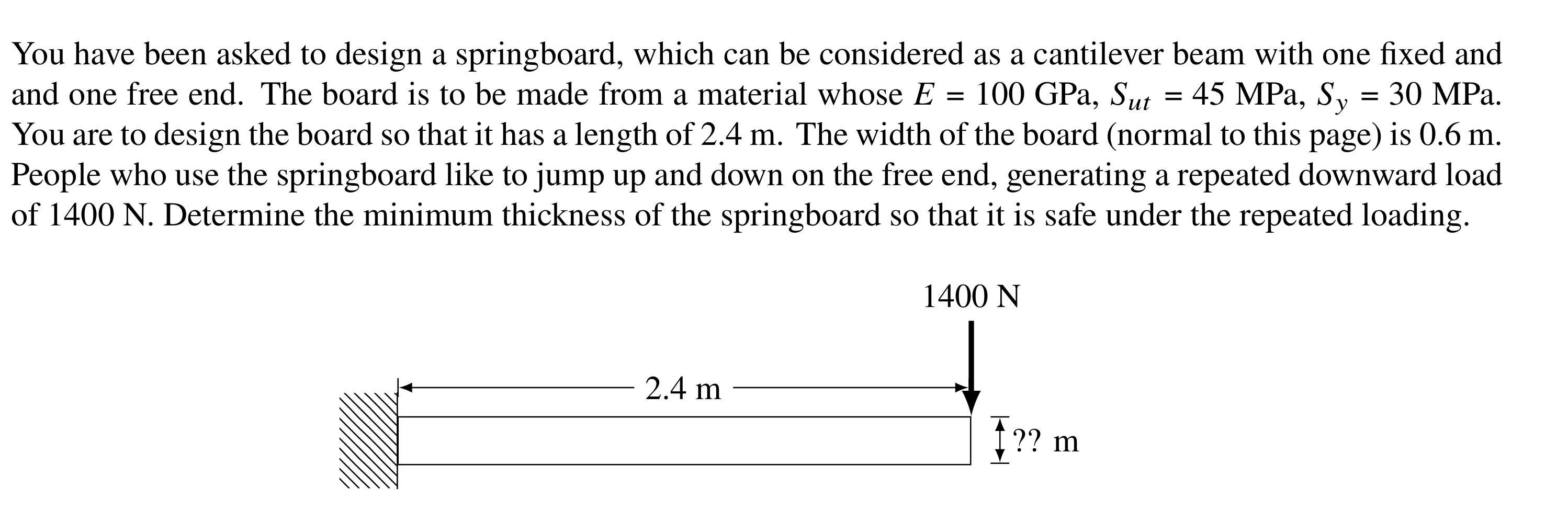 Solved You have been asked to design a springboard, which | Chegg.com