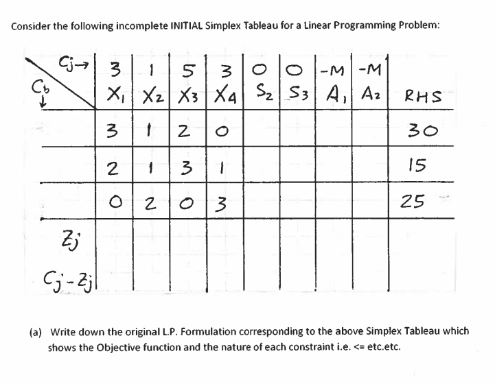 Solved Consider the following incomplete INITIAL Simplex | Chegg.com Solved Consider the following incomplete INITIAL Simplex | Chegg.com