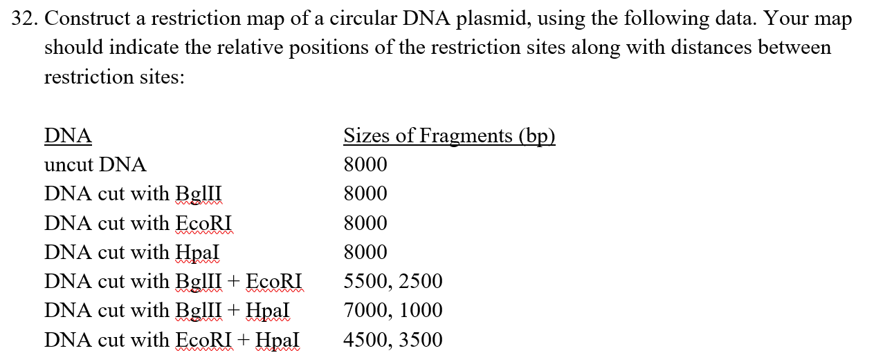 Solved 32. Construct a restriction map of a circular DNA | Chegg.com